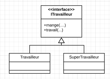 Design patterns en Java | Les modèles de conception représentent les ...