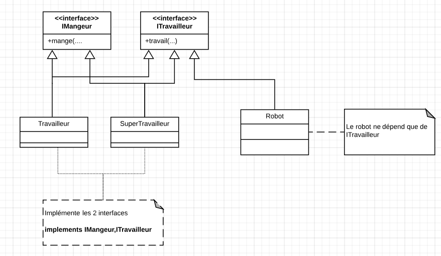 Design patterns en Java | Les modèles de conception représentent les ...