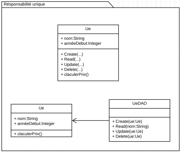 Design patterns en Java | Les modèles de conception représentent les ...